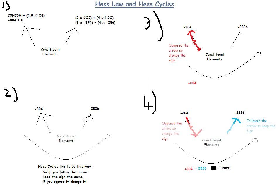 Enthalpies, Combustion/Formation - The Student Room
